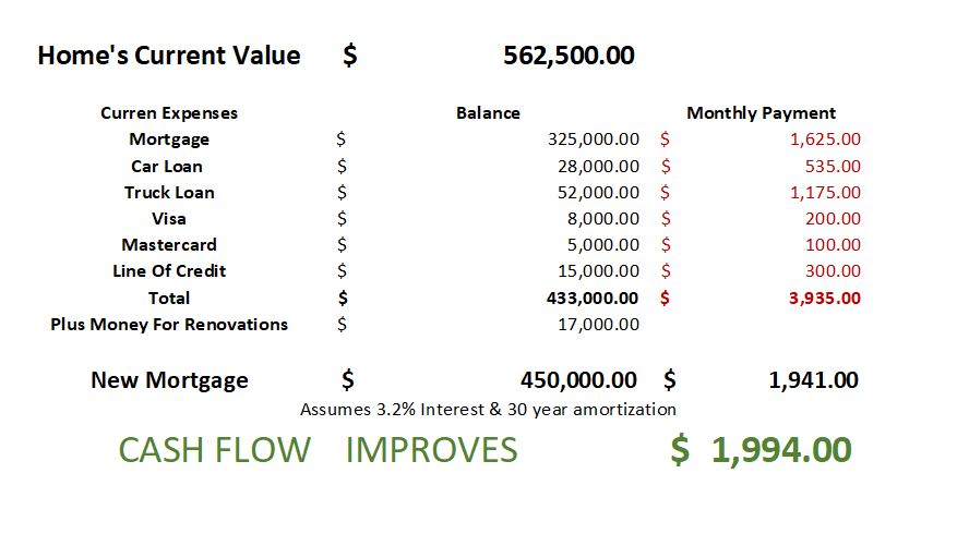 Mortgage Refinance - Winnipeg's Mainstream Mortgage Team